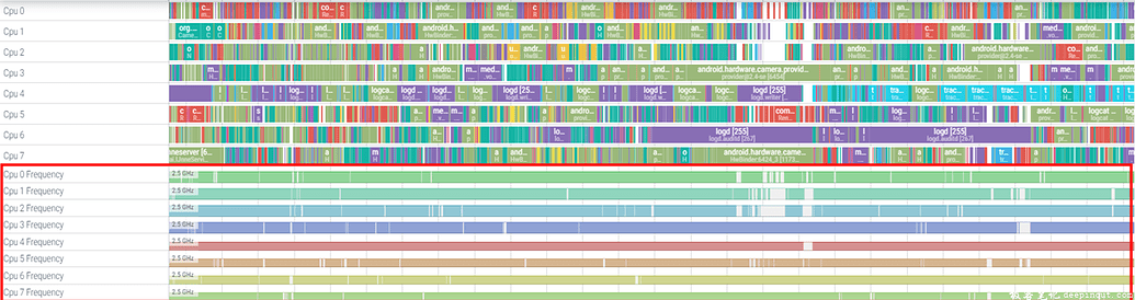 第34讲 Perfetto 分析CPU 频率 - Android Camera性能分析 - 极客笔记技术问答社区