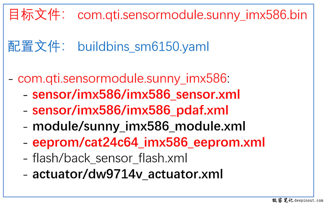 第18讲 Camera Sensor之PDAF点亮详解 - Camera Sensor Driver - 极客笔记技术问答社区