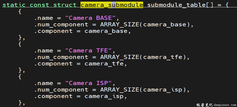第4讲 Camera KMD驱动V4L2模型之Component框架的运用 第2部分 - Camera KMD ISP子系统 - 极客笔记技术问答社区