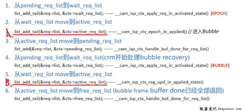 第14讲 ISP Bubble恢复机制详解 - Camera KMD ISP子系统 - 极客笔记技术问答社区