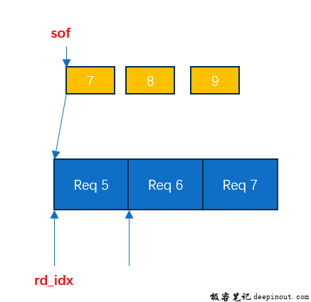 第14讲 ISP Bubble恢复机制详解 - Camera KMD ISP子系统 - 极客笔记技术问答社区
