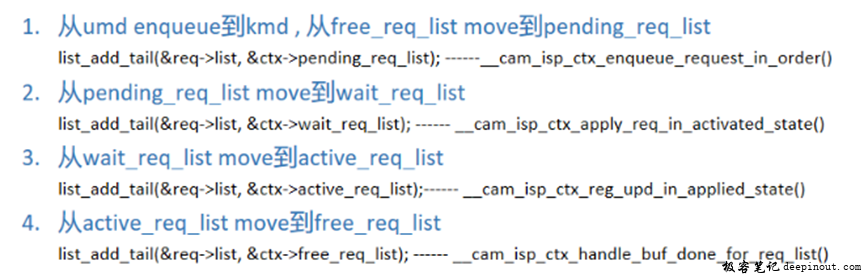 第14讲 ISP Bubble恢复机制详解 - Camera KMD ISP子系统 - 极客笔记技术问答社区