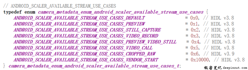 第38讲 Camera Native FW 之 Camera3Device架构概述 - Android Camera Native FW ...